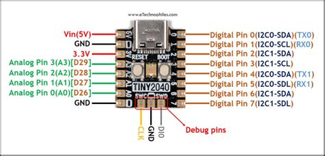 Tiny 2040 Pinout Specs Board Layout Better Than Rpi Pico Microcontroller Board Electronic
