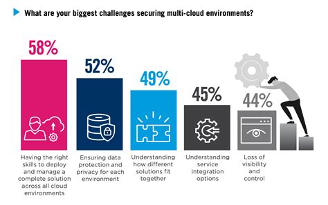 How To Improve Cloud Security In Healthcare Today A Guide
