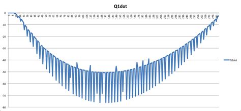 How To Use Low Pass Filter In Matlab For Discrete Data Signal Processing Stack Exchange