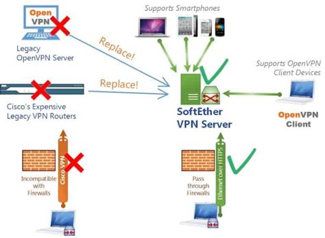 VPN Protocols Explained Simply PPTP Vs L TP IPSec Vs SSTP Vs IKEv