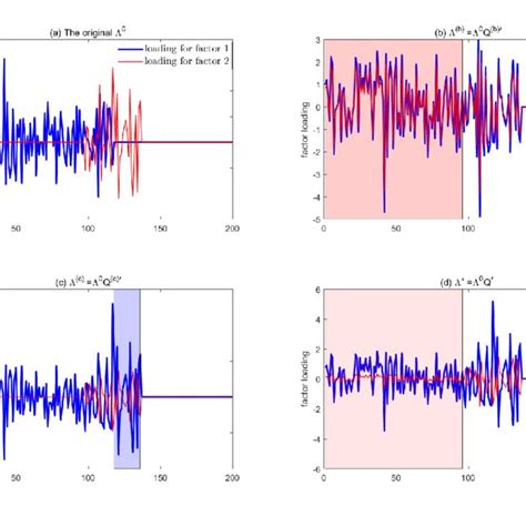 Illustration Of Sparsity Degree Preservation By Pc Rotation Download Scientific Diagram