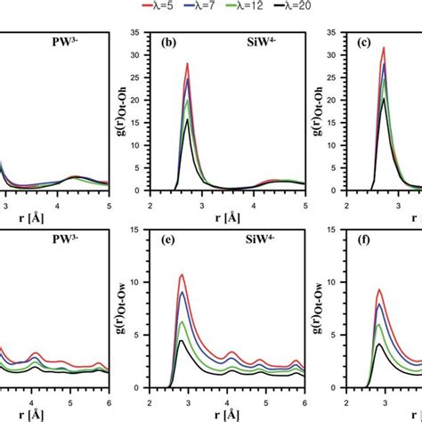 Radius Of Gyration R G For Polymer Chains Download Scientific Diagram