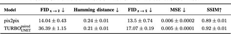 Table Vi From A Machine Learning Based Digital Twin For Anti