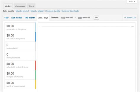 Tutorial Su Woocommerce Come Configurarlo Nel Vostro Sito Web Guida