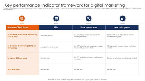 Key Performance Indicator Framework For Digital Marketing Presentation Graphics Presentation