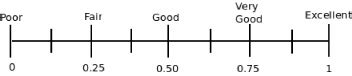 The Bi Polar Interval Scale Download Scientific Diagram