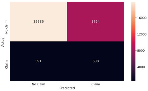 Practical Guide To Handling Imbalanced Datasets Curiousily Hackers Guide To Machine Learning