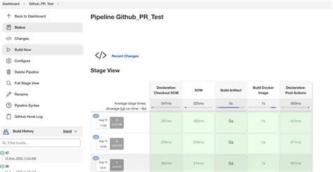 GitHub Cloudtechmasters Update PR Status With Jenkins Build Status