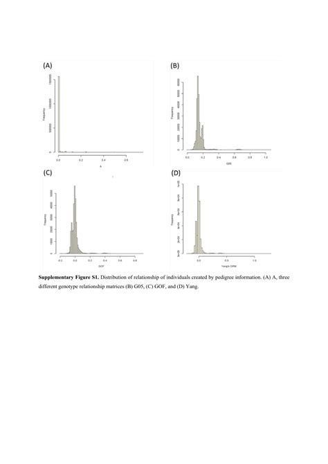 Pdf Accuracy Of Genomic Breeding Value Prediction For Intramuscular