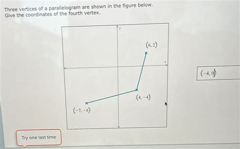 Solved Three Vertices Of A Parallelogram Are Shown In The Figure Below Give The Coordinates Of