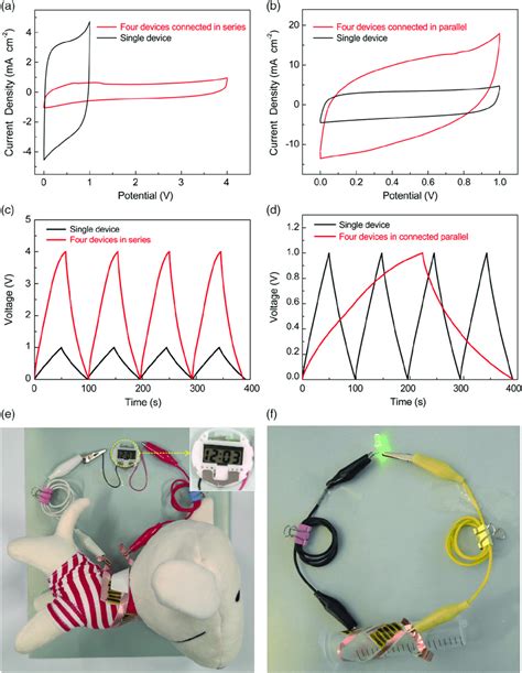 Electrochemical Performances And Flexible Applications Of Paper‐based