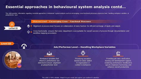 Organizational Behavior Theory Essential Approaches In Behavioural