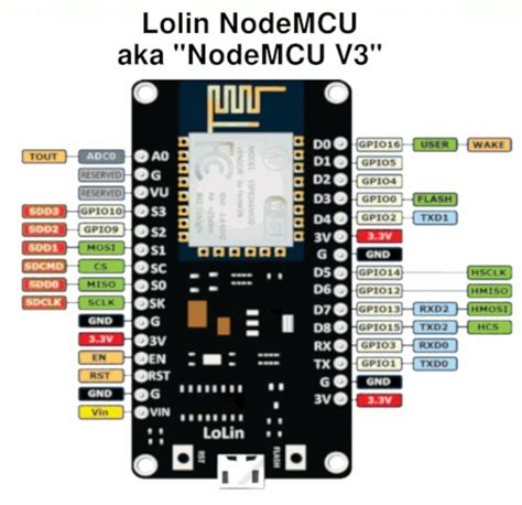 modulo wifi esp8266 nodemcu lua lua v3 ch340g