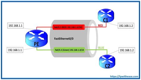 What Is Vrf Virtual Routing And Forwarding And How It Works