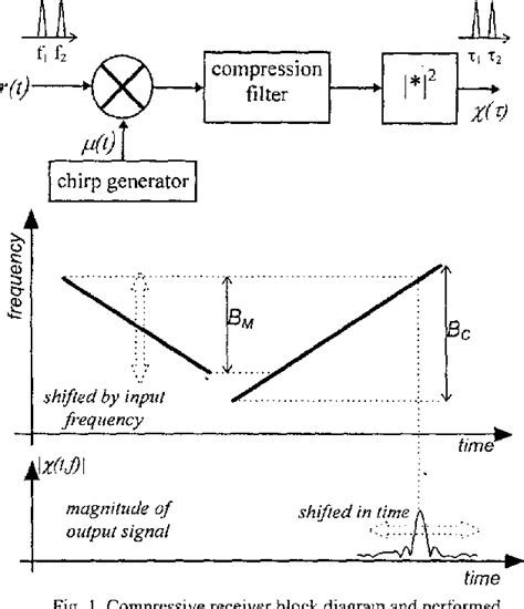 Figure 1 From New Microscan Receiver Concept Semantic Scholar