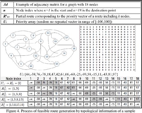 Figure 4 From Toward Efficient Task Assignment And Motion Planning For Large Scale Underwater
