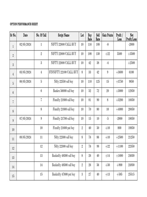 Option Performance Sheet Pdf