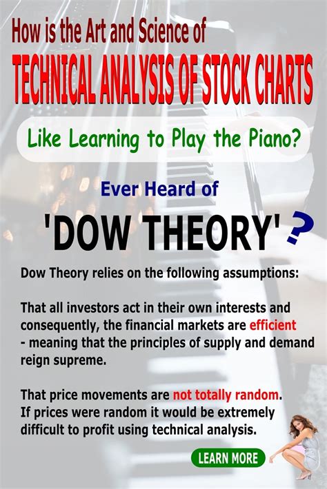 Technical Analysis Of Stock Charts