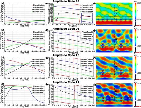 Amplitude And Phase Responses For 16 Meta Atoms And Anomalous Download Scientific Diagram