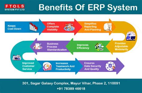 Unlocking Seamless Business Operations Through Tailored Erp Solutions Nayan Kumar