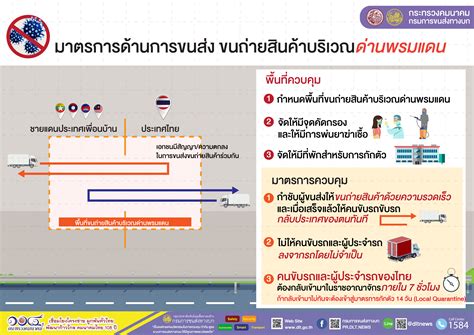 คำสั่งศูนย์ปฏิบัติการแก้ไขสถานการ์ณฉุกเฉินด้านคมนาคมและการขนส่งทั่วราชอาณาจักร ที่ 3 2563 สั่ง ณ