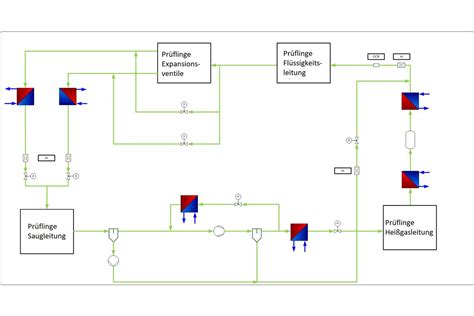 Optimal Refrigerant Distribution In Electric Vehicles