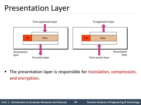 Computer Networks Unit 1 Gtu 4th Semester Pptx