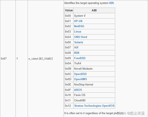 Executable And Linkable Format（elf）程序头表 Csdn博客