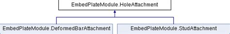 Sds2 Parametric Api Embedplatemoduleholeattachment Class Reference
