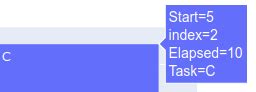 Px Bar When Base Is Used Hoverlabel Label Should Be Base Y Y
