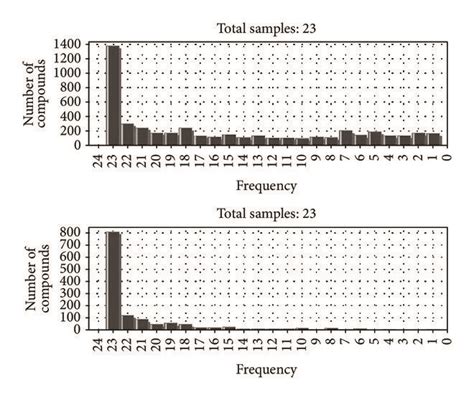 The Comparison Of Results Before And After Ion Regression Analysis Download Scientific Diagram