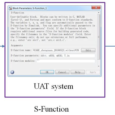 The Parameter Calculation Of Systems Thermal Performance Through The