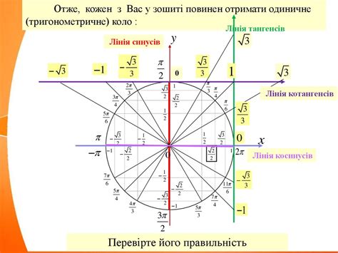 Тригонометричні функції числового аргументу Означення синуса косинуса тангенса і котангенса