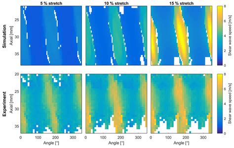 Axial Velocity Pattern From The Abaqus Model R 14mm In The