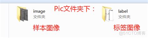 全卷积神经网路【u net项目实战】u net源码上实现自己数据集的分割任务 51cto博客 u net神经网络