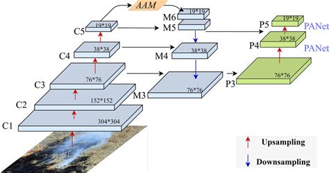 A Novel Smoke Detection Algorithm Based On Improved Mixed Gaussian And