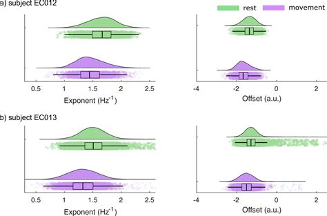 figures and data in time resolved parameterization of aperiodic and