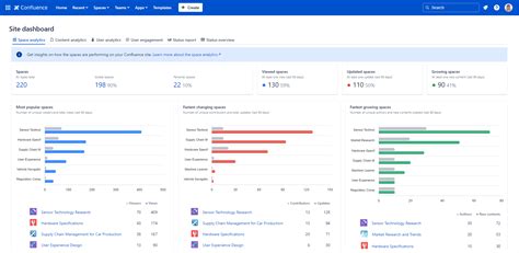 Confluence Analytics And Page Statistics Atlassian Community