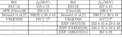 Table From Heavy Flavours Leptonic And Semi Leptonic Decays On The Lattice Semantic Scholar