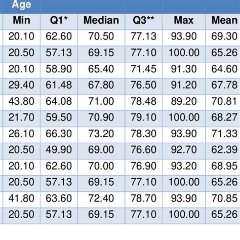 Gender Distribution In The Total Study Group Of Bladder Cancer Cases