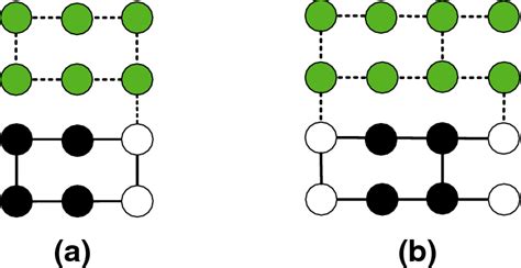 color online a a six qubit cluster state with trap qubits i e