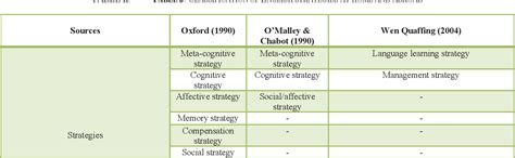 Table Ii From Low Energy Data Aggregation Via Autoregressive Modeling