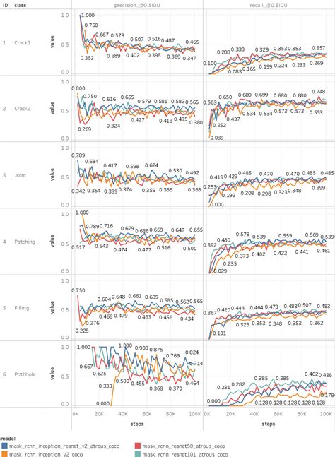 Figure 11 From Fine Tuned Pre Trained Mask R Cnn Models For Surface Object Detection Semantic