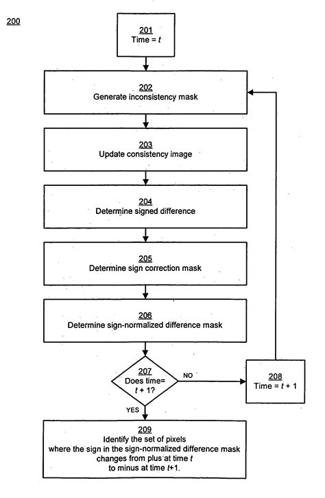 Adaptive Tracking For Gesture Interfaces Eureka Patsnap