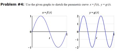 Solved Use The Given Graphs To Sketch The Parametric Curve