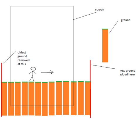 D Libgdx Runtime Level Generation Game Development Stack Exchange