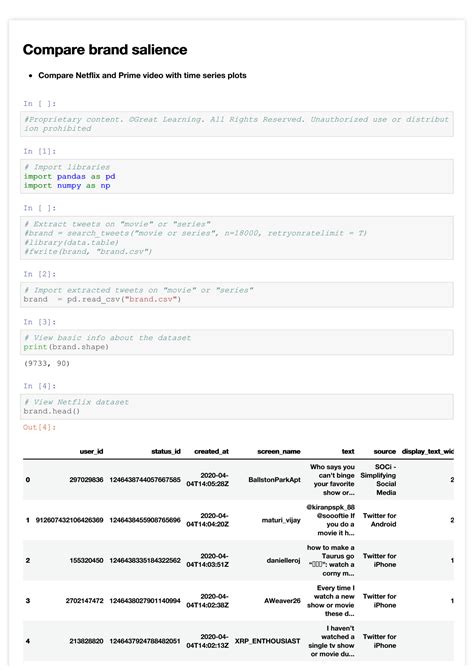 SOLUTION Usecase Brand Salience Project Using Python Studypool