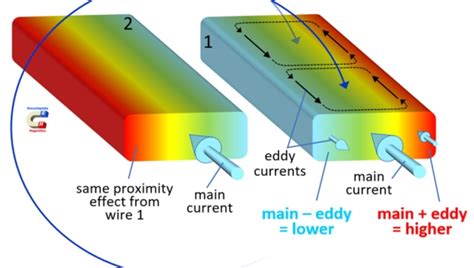 what is proximity effect [divulging audio production secrets]
