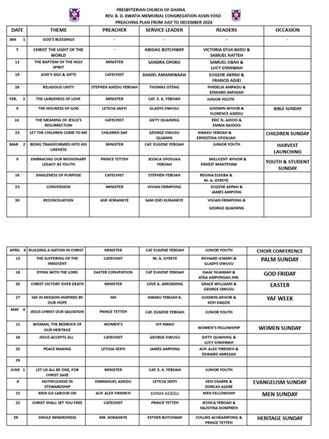 Kwatia Preaching Plan 1st Half 1 Pdf Western Christianity
