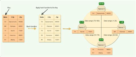 DesignGurus Io Review Is Grokking Advanced System Design Interview Course Worth It